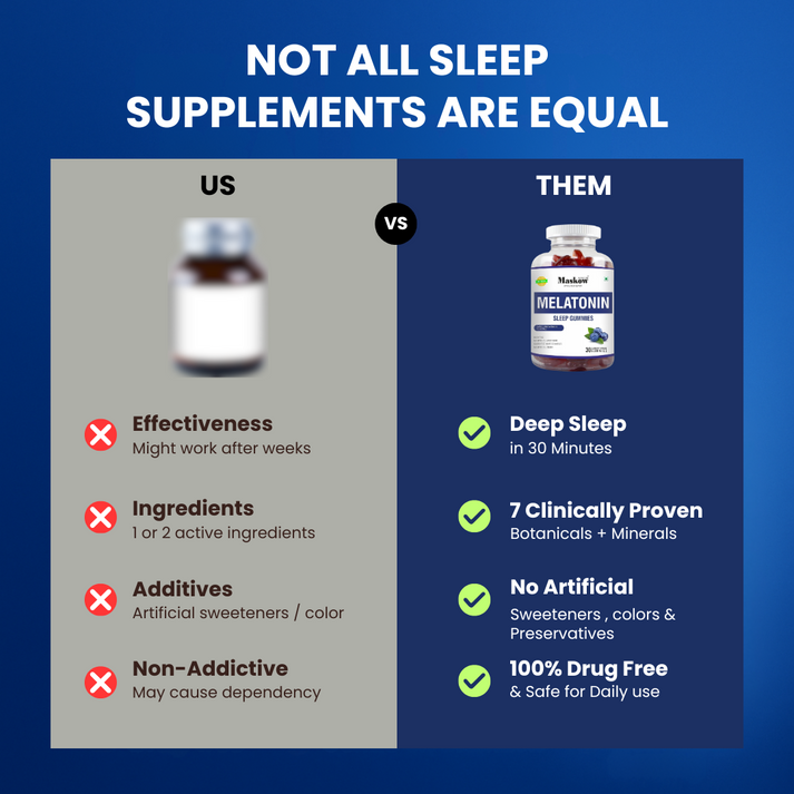 Melatonin 5 mg Sleep Gummies – maskow-nutrition